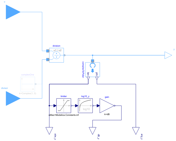 Modelica: ComplexBlocks.ComplexMath.Bode